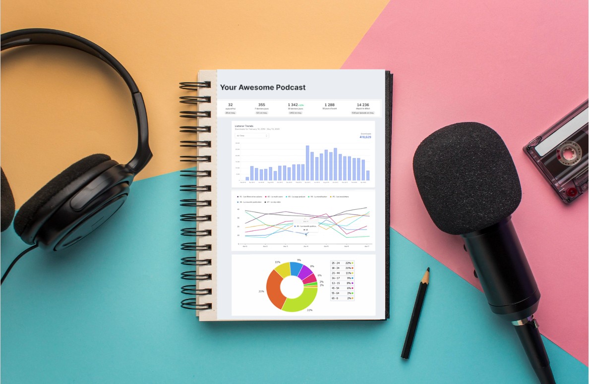 Podcast, una tendencia en marketing de contenidos - Evercom